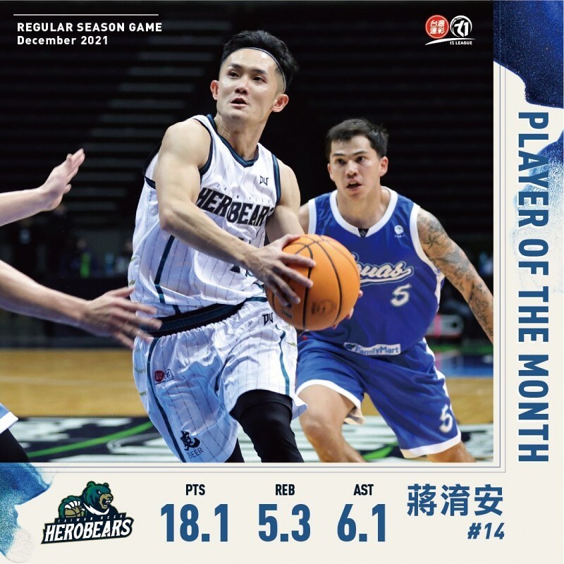 蔣淯安力壓胡瓏貿 奪T1史上首座單月MVP - TSNA體育新聞團隊