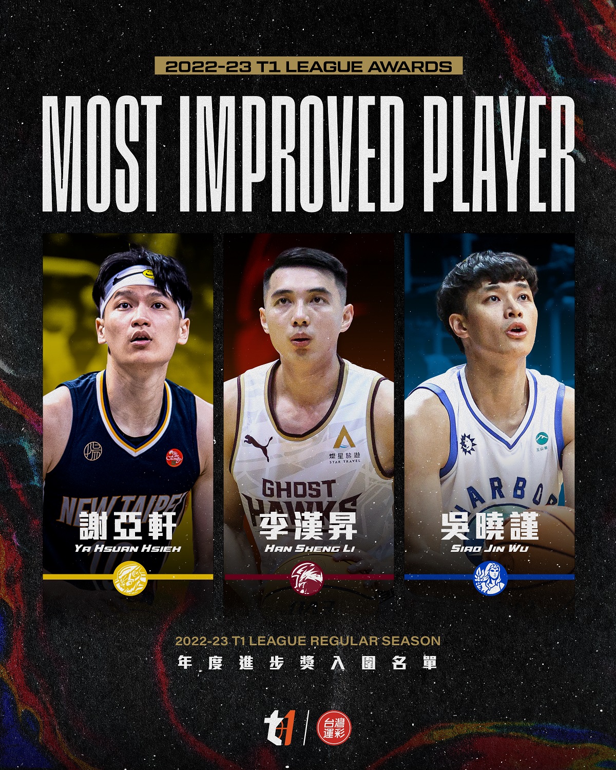 謝亞軒、李漢昇、吳曉謹 T1年度進步獎3搶1 - TSNA體育新聞團隊