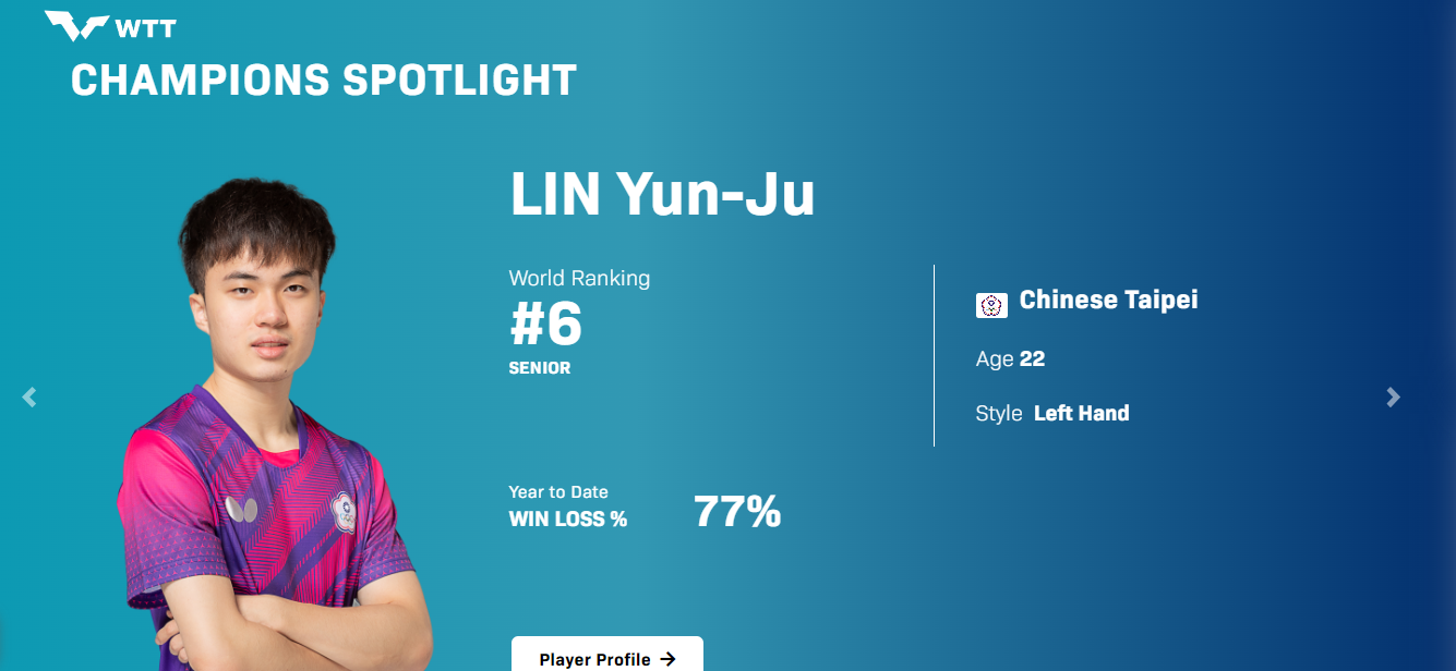 林昀儒世界排名回升至第6 登上WTT官網輪播幻燈片 - TSNA體育新聞團隊