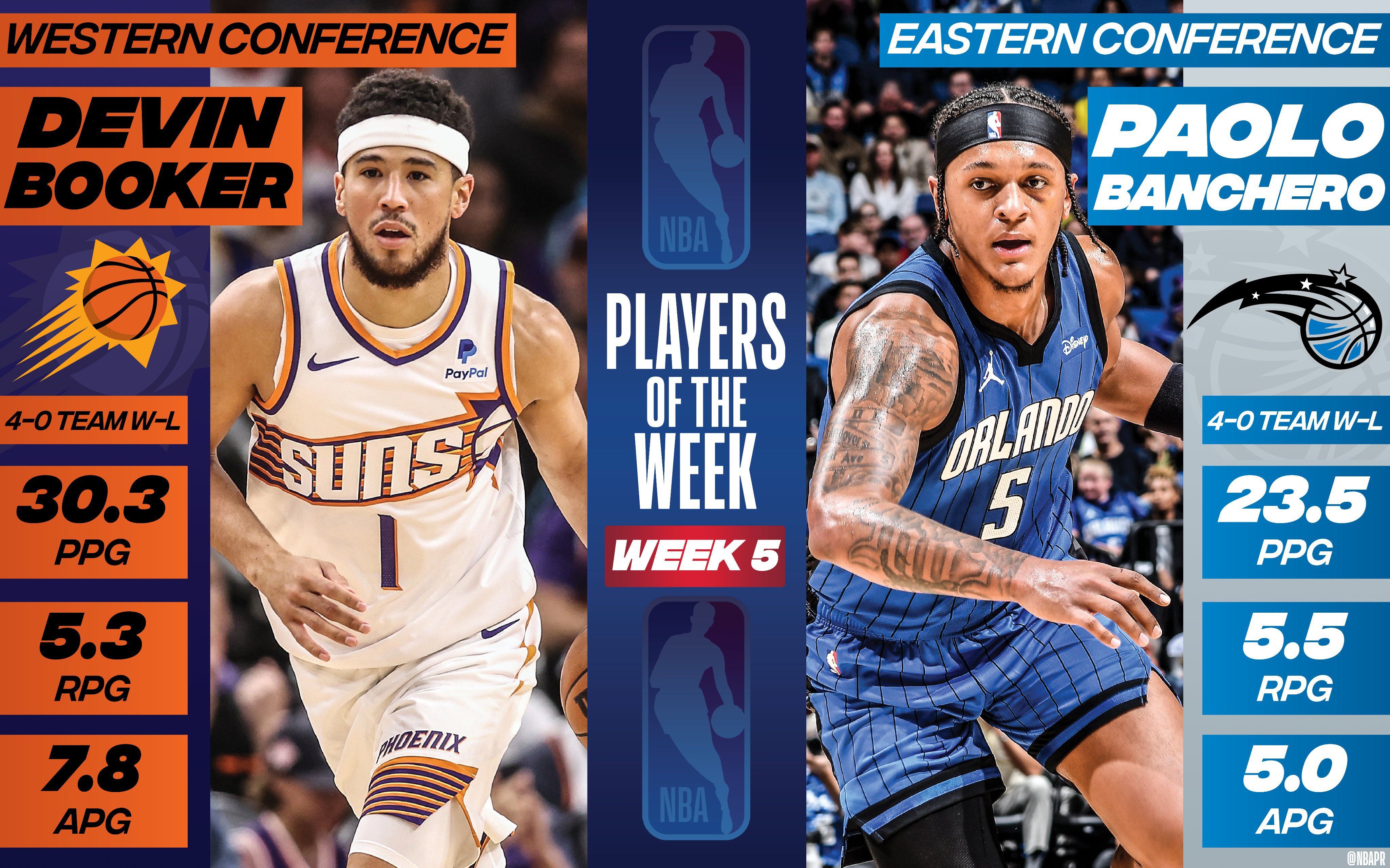 Devin Booker再獲單周最佳球員 次數隊史最多 - TSNA體育新聞團隊