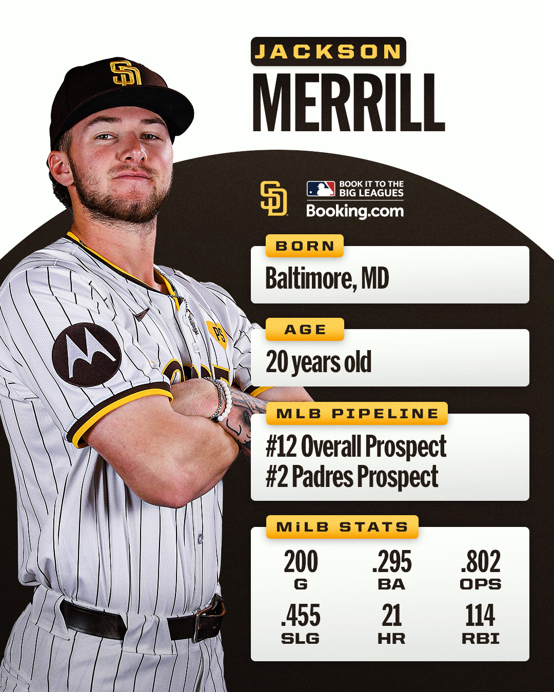 MLB》首爾系列賽教士先發亮點 沒打過3A的20歲新人在開幕戰先發 - TSNA體育新聞團隊