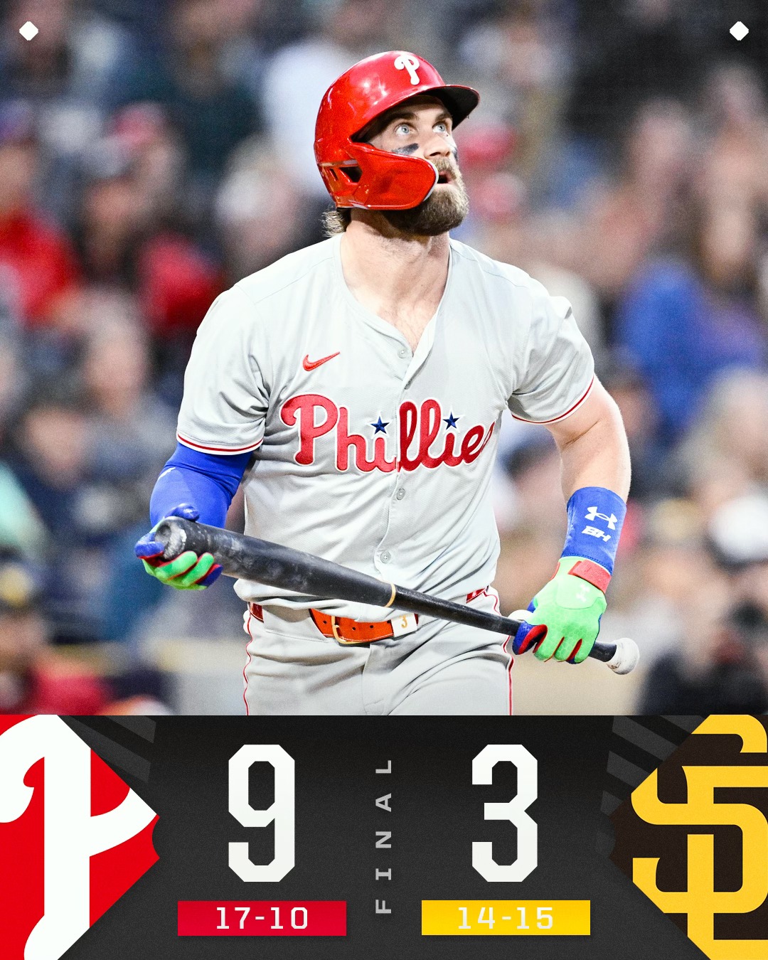 MLB》Harper再續「老爸之力」連2場開轟 費城人5轟擊垮教士 - TSNA體育新聞團隊