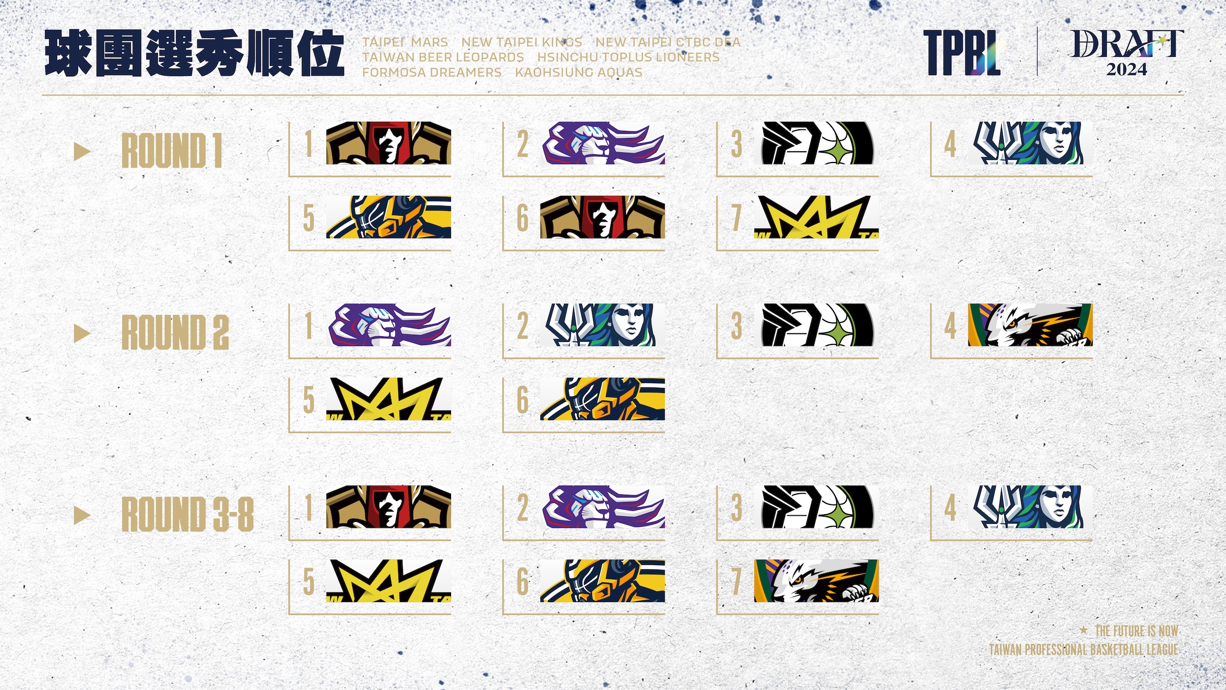 TPBL》選秀7月23日舉行 台新戰神有狀元籤 - TSNA體育新聞團隊