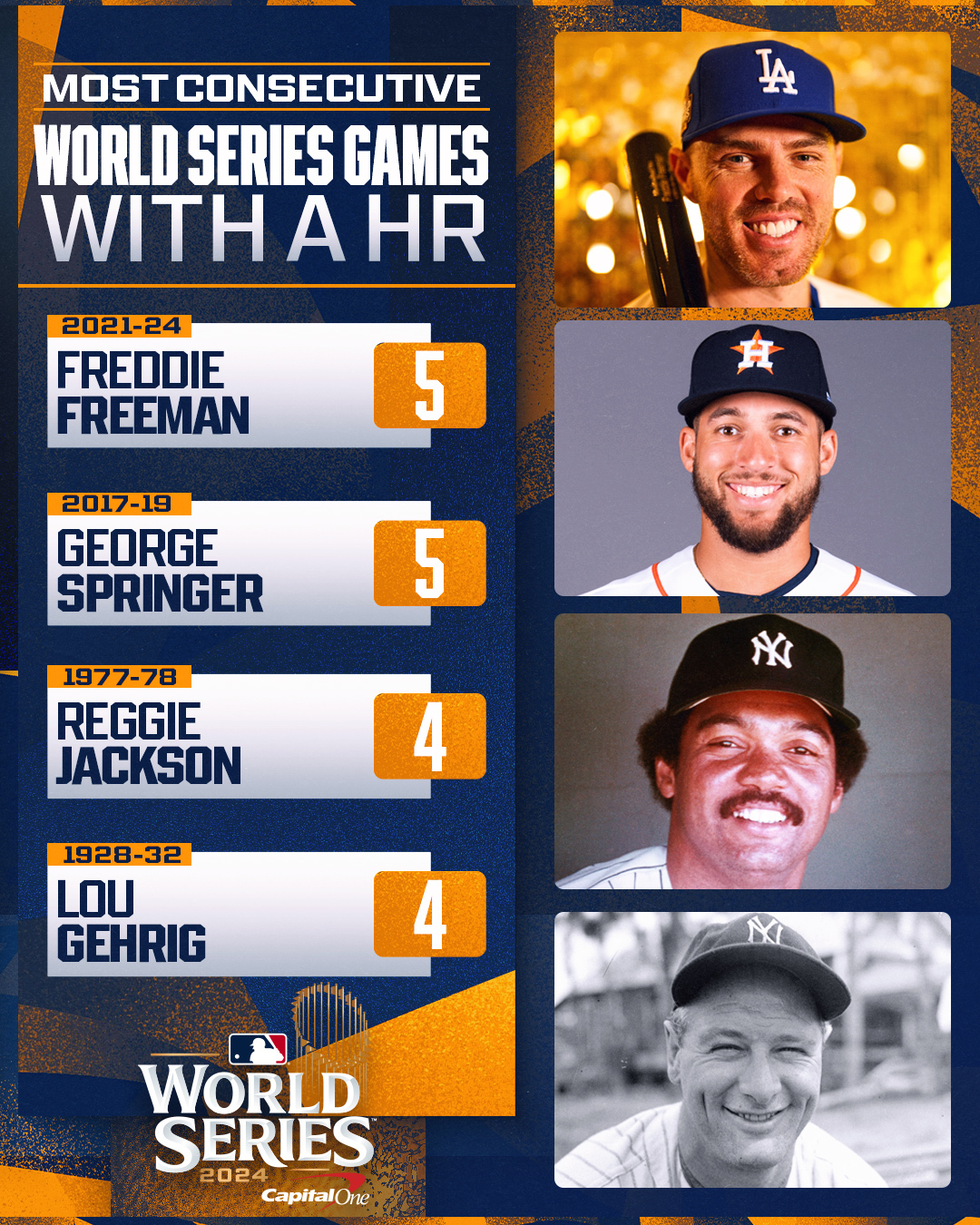 MLB》（影）世界大賽連5場開轟 Freeman平紀錄 - TSNA體育新聞團隊