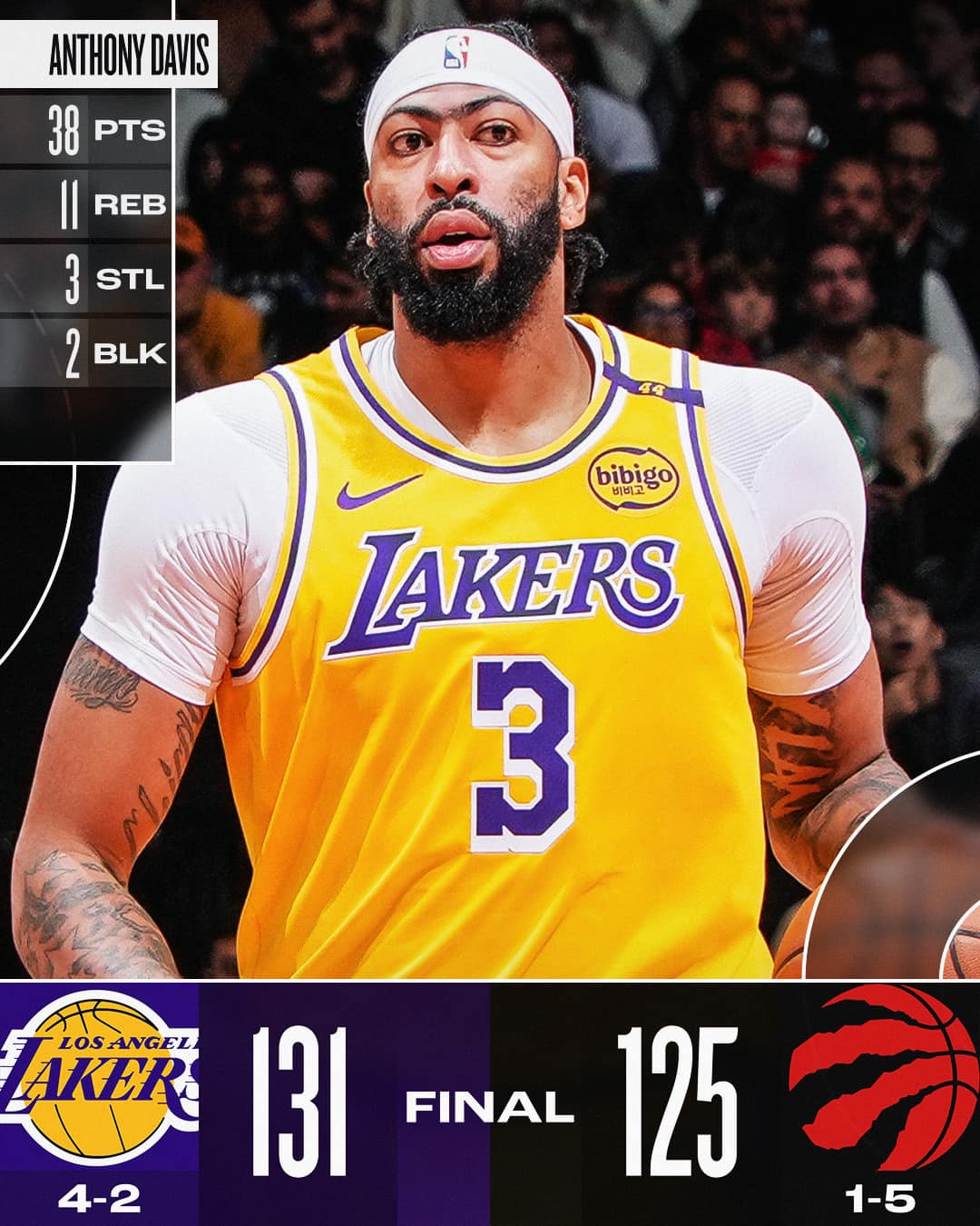 NBA》湖人和暴龍罰球次數41比13 Anthony Davis得38分本季最高 - TSNA體育新聞團隊