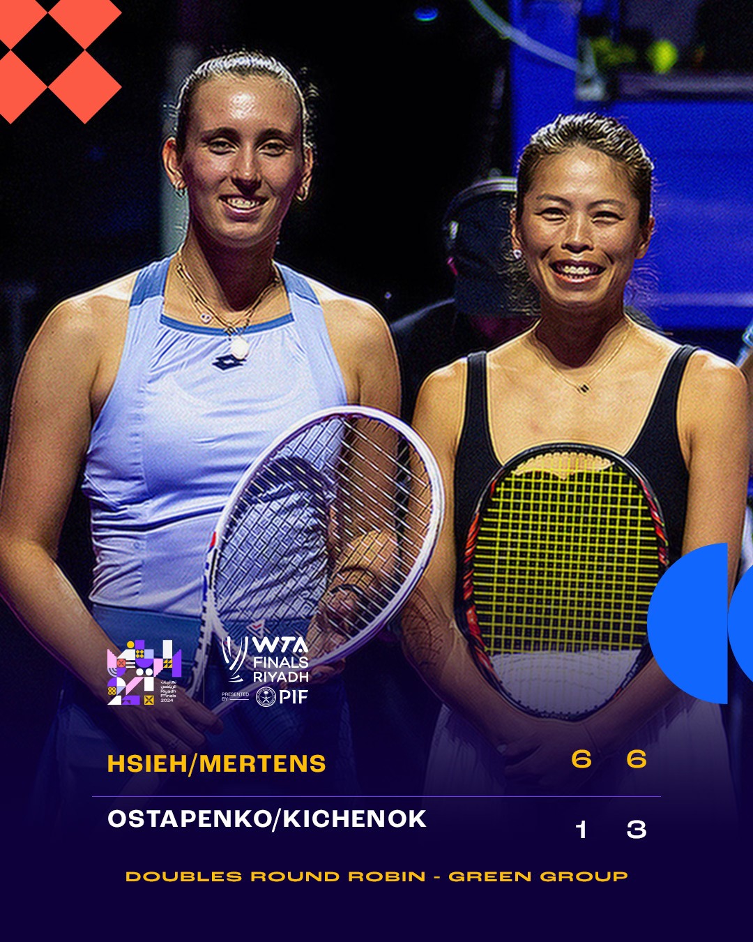 WTA年終總決賽》謝淑薇/Elise Mertens擊敗美網冠軍 小組賽勝場開張 - TSNA體育新聞團隊