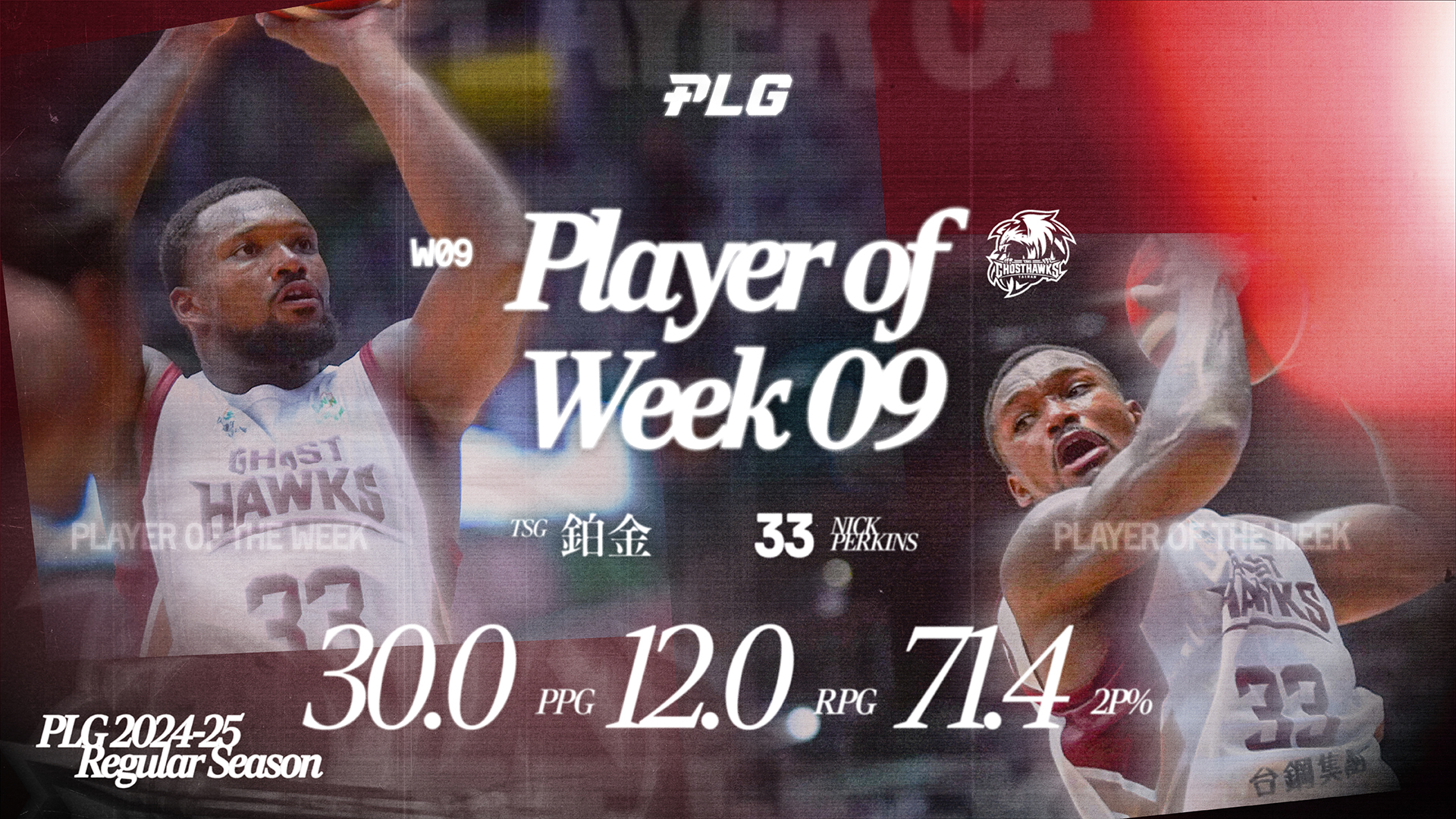 PLG》單場轟30分、獵鷹勝率回5成 鉑金獲單週最佳球員 - TSNA體育新聞團隊