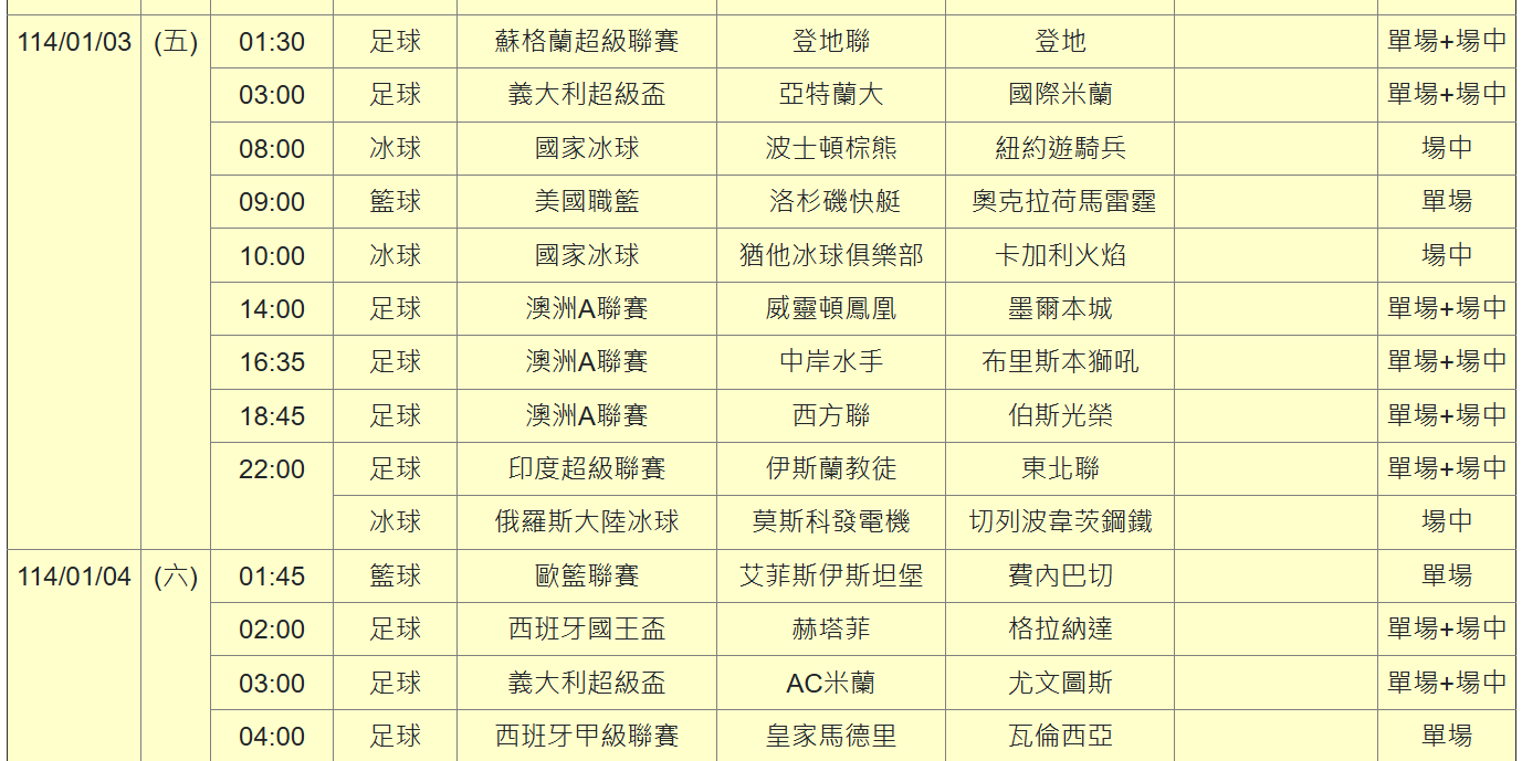 運彩觀測站》NFL最後一輪4個分區冠軍仍未定 義大利超級杯都開場中 - TSNA體育新聞團隊