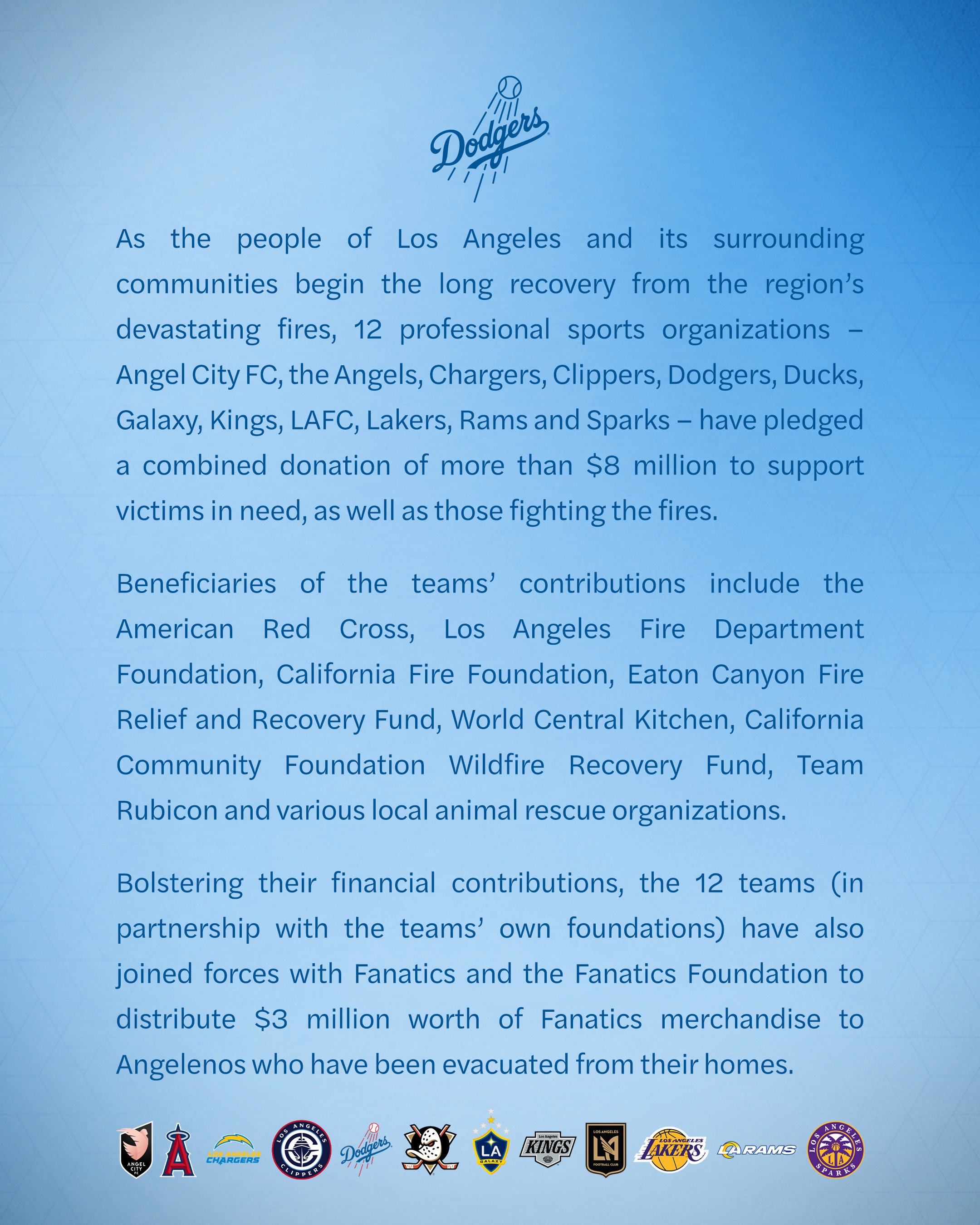 MLB》道奇、天使等12家職業運動隊投入賑災 - TSNA體育新聞團隊