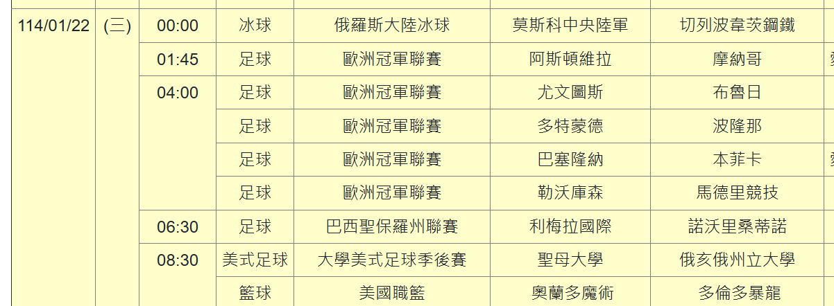 運彩觀測站》歐冠第7輪看爭排名幾隊強賠率 NFL聯會冠軍賽27日登場 - TSNA體育新聞團隊