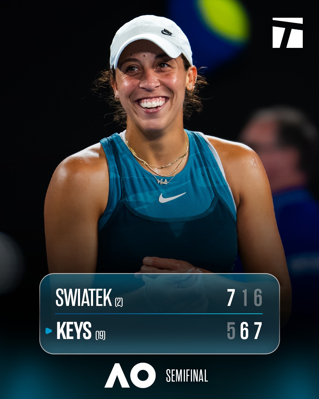 澳網》Swiatek爆冷落敗 Keys和Sabalenka爭后冠 - TSNA體育新聞團隊