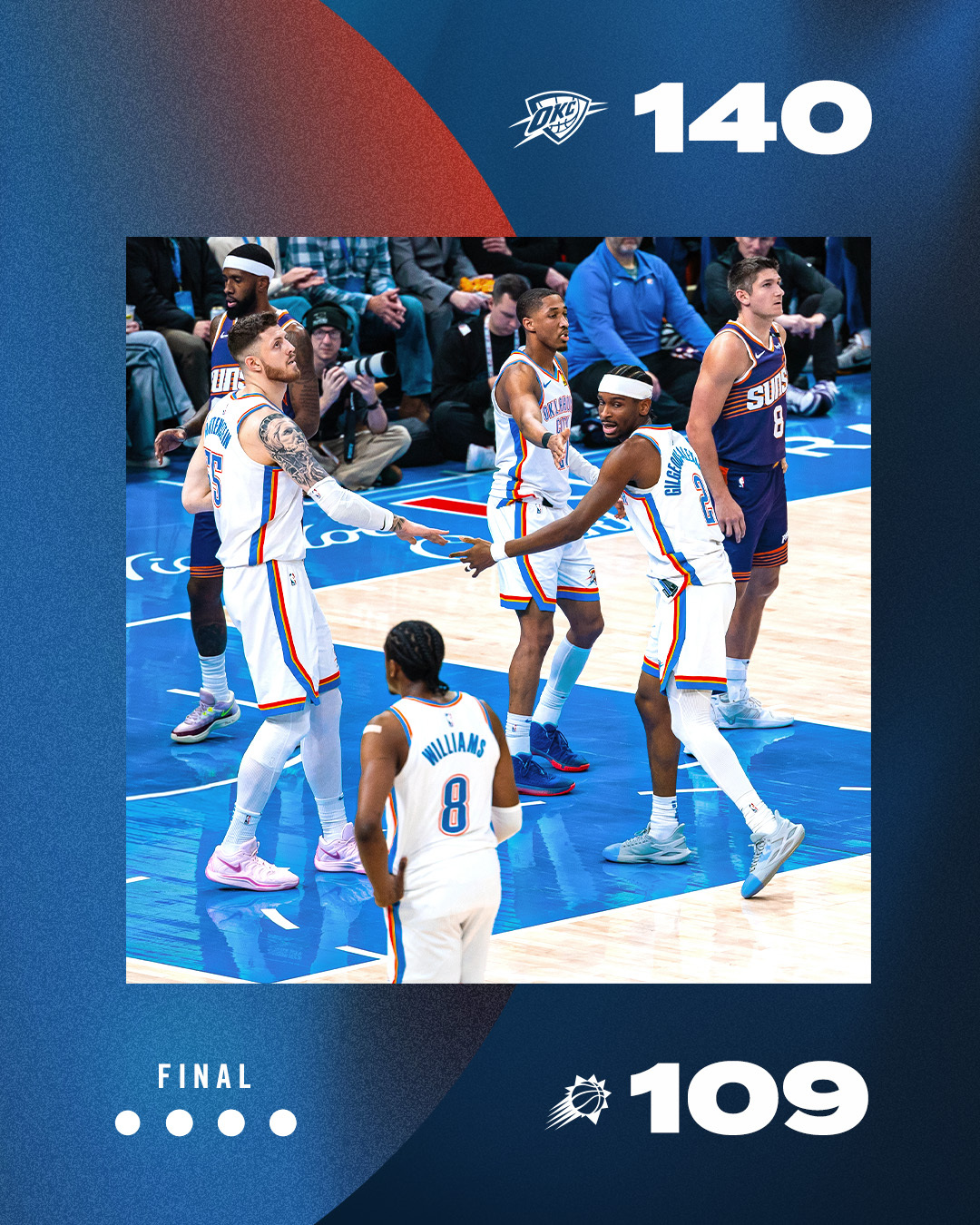 NBA》KD有傷缺陣 SGA再轟50分 率雷霆隊史最快40勝 - TSNA體育新聞團隊