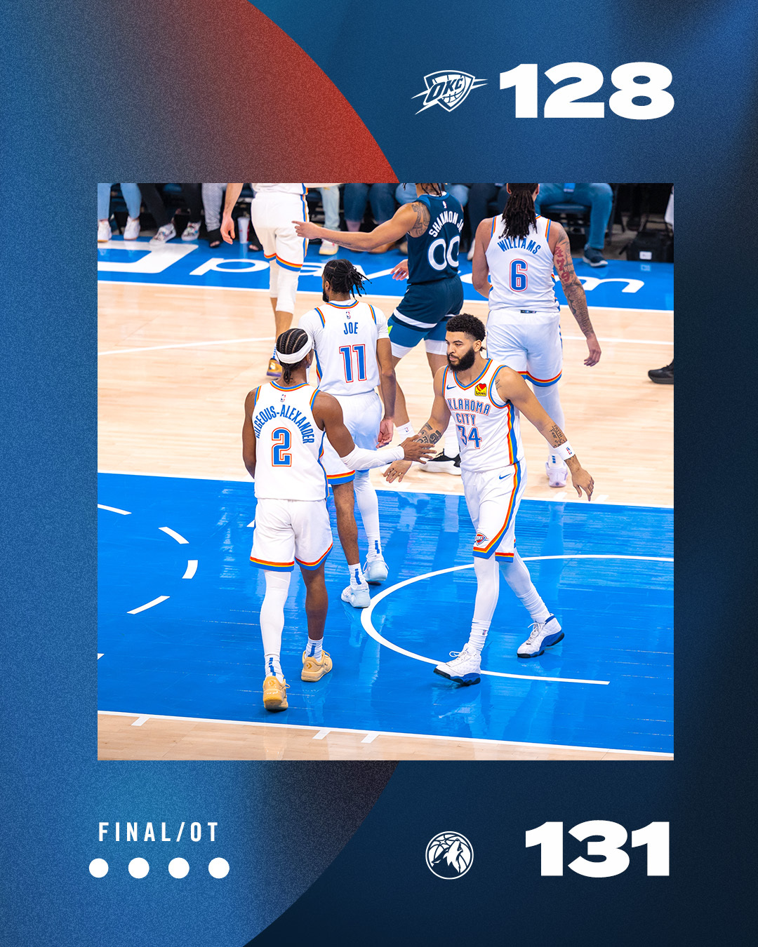 NBA》 Edwards對Gilgeous-Alexander關鍵火鍋 灰狼延長賽逆轉雷霆 - TSNA體育新聞團隊