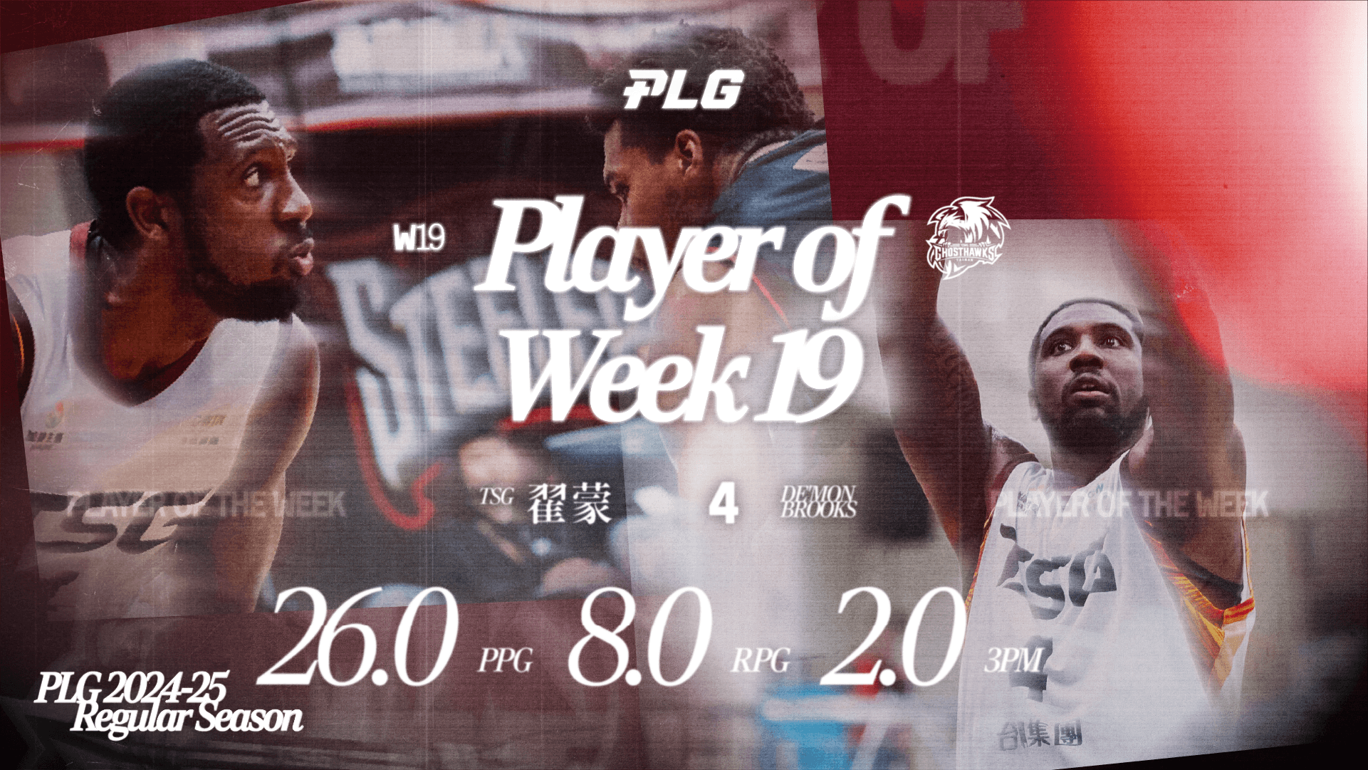PLG》率隊搶下季後賽門票 獵鷹洋將隊長翟蒙獲單週MVP - TSNA體育新聞團隊