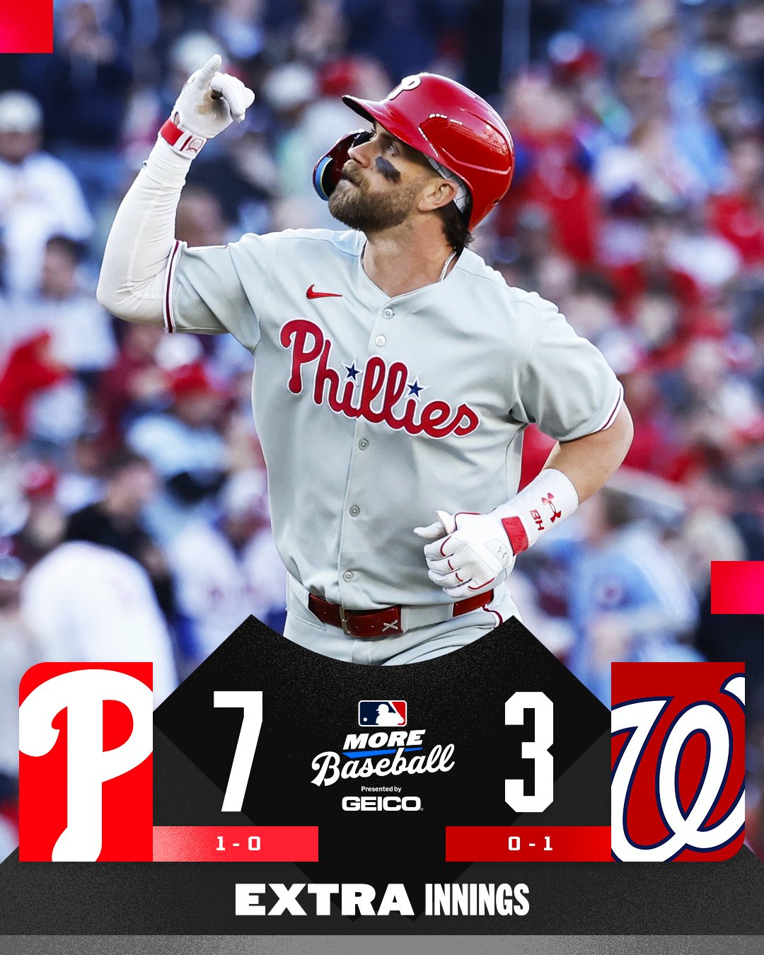 MLB》（影）Harper、Schwarber同場對舊主開轟 費城人10局險勝國民 - TSNA體育新聞團隊