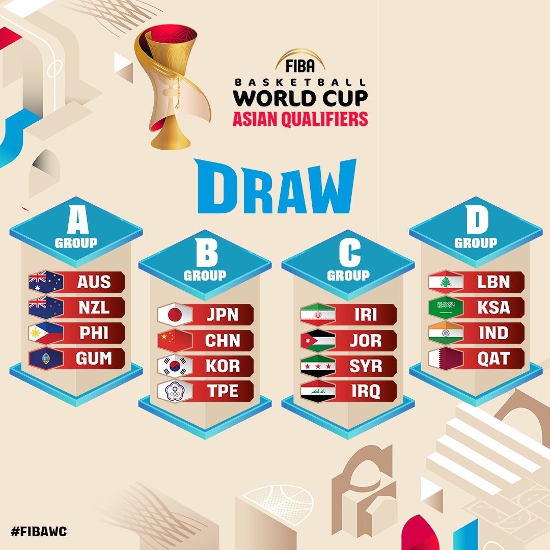 男籃世界盃》預選賽分組出爐！ 台灣與中日韓上演東亞大戰 - TSNA體育新聞團隊