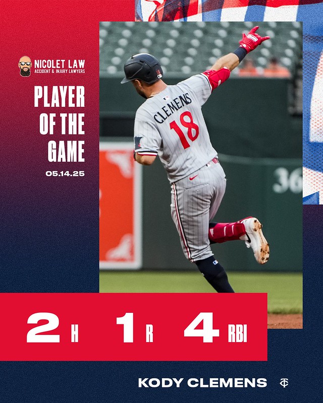 MLB》Clemens 8局上逆轉3分彈 雙城驚奇10連勝 - TSNA體育新聞團隊