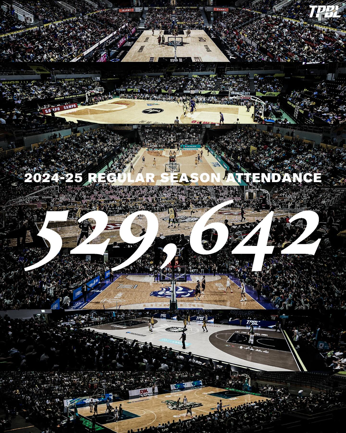 TPBL》首季例行賽破50萬人次進場 季後挑戰賽明登場 - TSNA體育新聞團隊