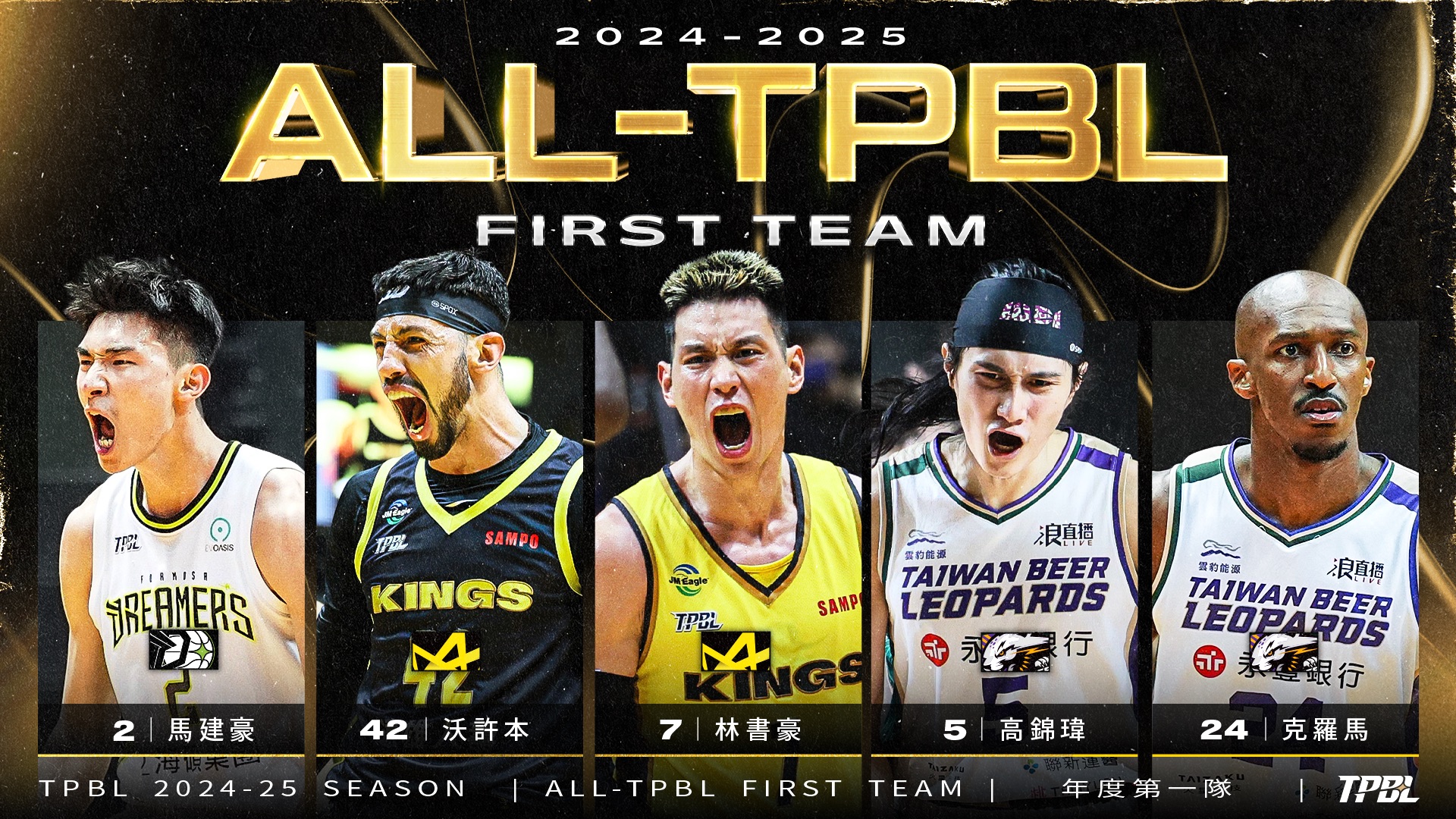 TPBL》年度一、二隊出爐！ 國王＋夢想家就有7人 - TSNA體育新聞團隊