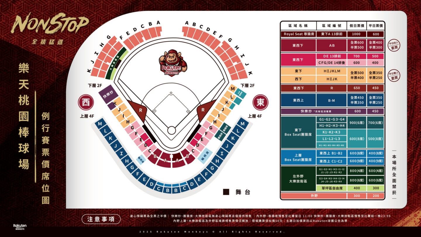 樂天桃猿》下半季門票6月18日正式開賣 台北大巨蛋10場熱血登場 - TSNA體育新聞團隊