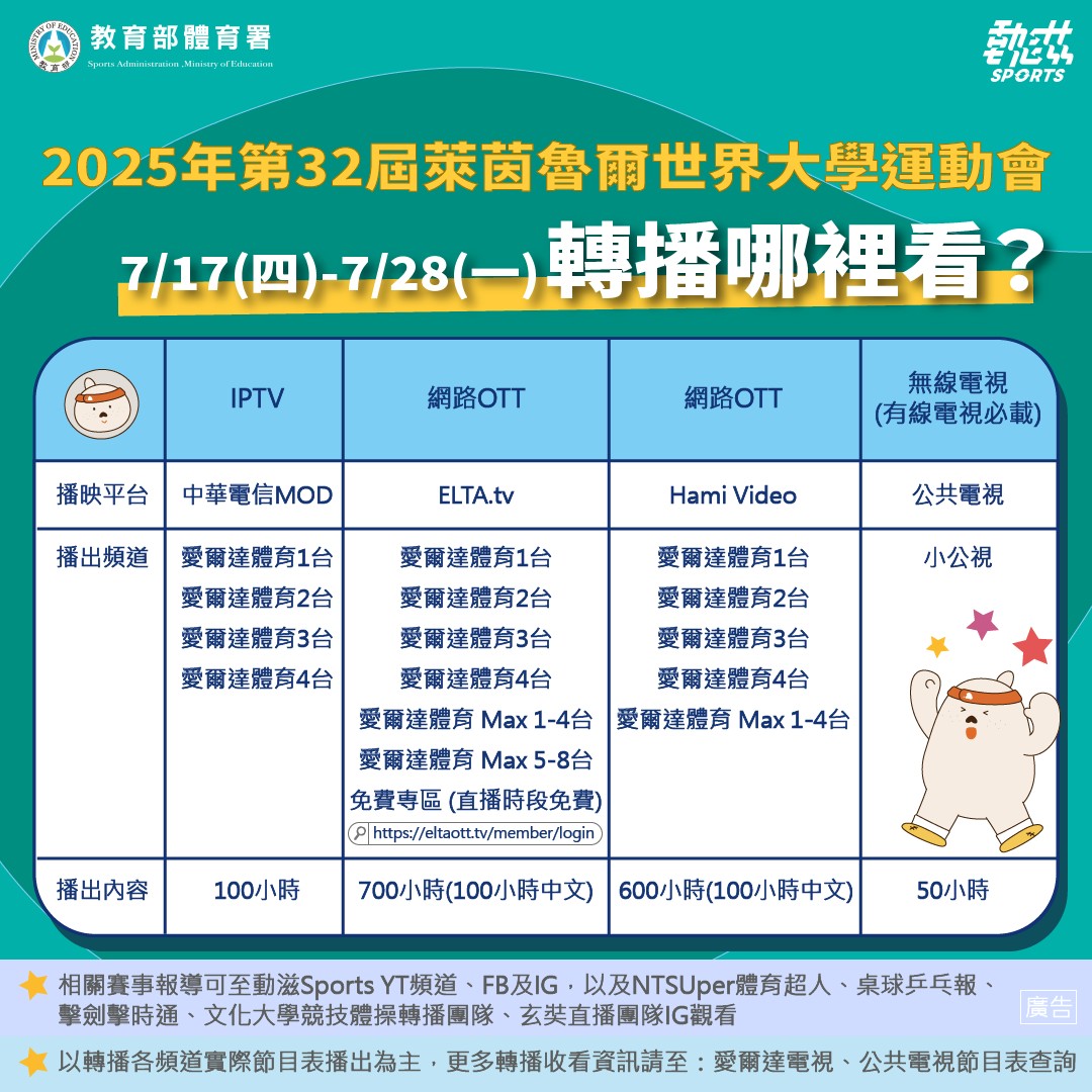 萊茵魯爾世大運》體育署攜手媒體與校園轉播人才培育 擴大萊茵魯爾世大運轉播效益 - TSNA體育新聞團隊