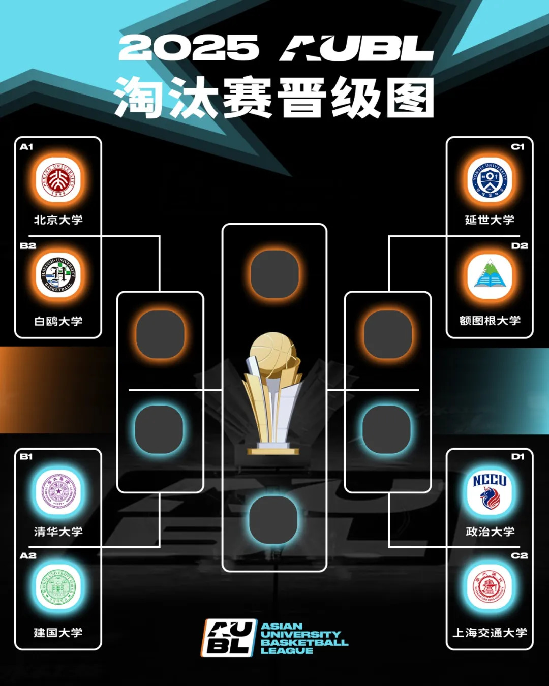 亞洲大學生籃球聯賽》8強淘汰賽明天登場 政大vs上海交通大學 - TSNA體育新聞團隊