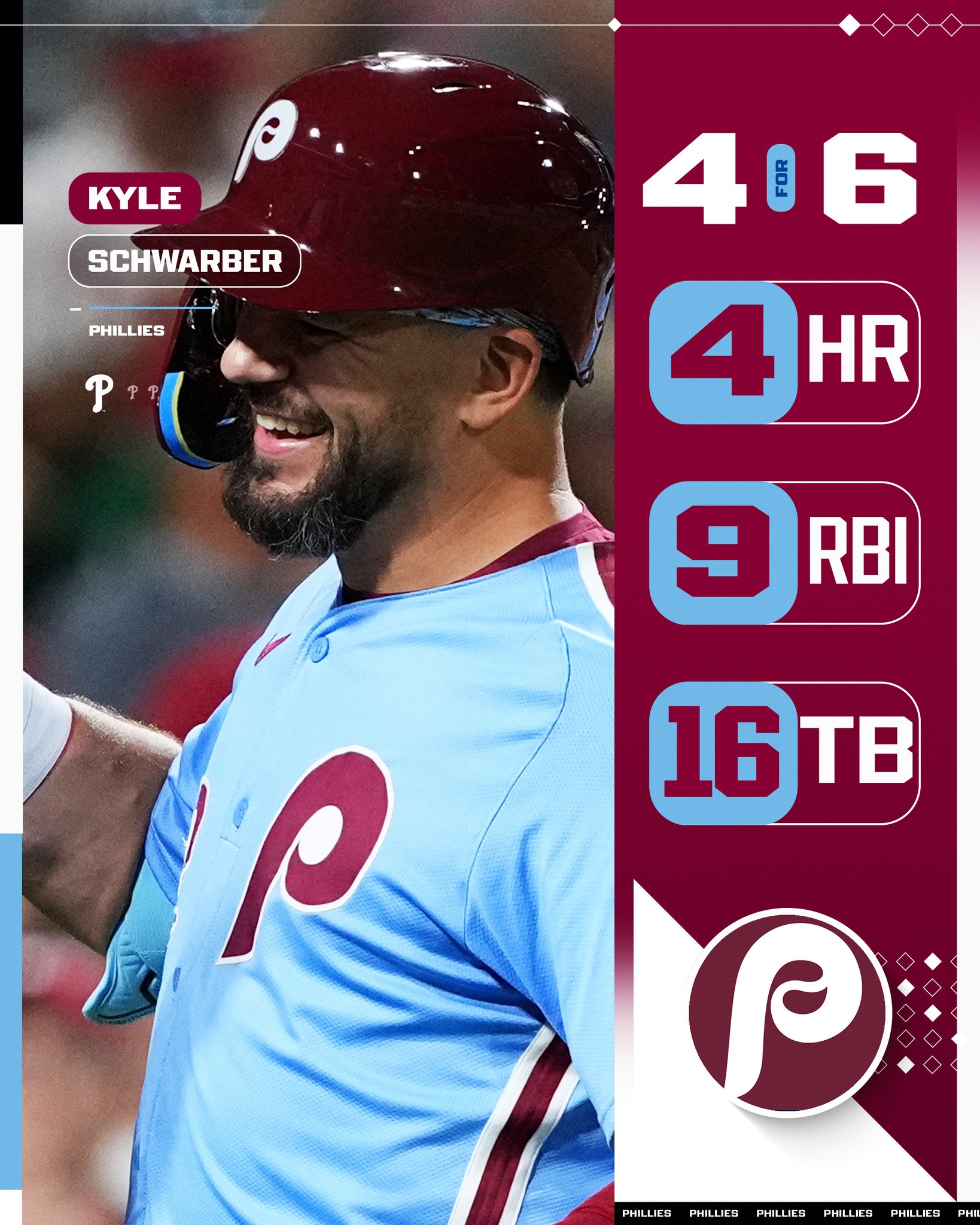 MLB》影／Schwarber單場4轟！9打點則締造費城人紀錄 - TSNA體育新聞團隊