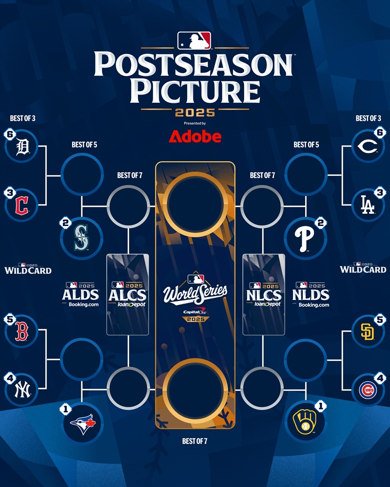 MLB》季後賽即將開始 12隊對戰組合全出爐 - TSNA體育新聞團隊